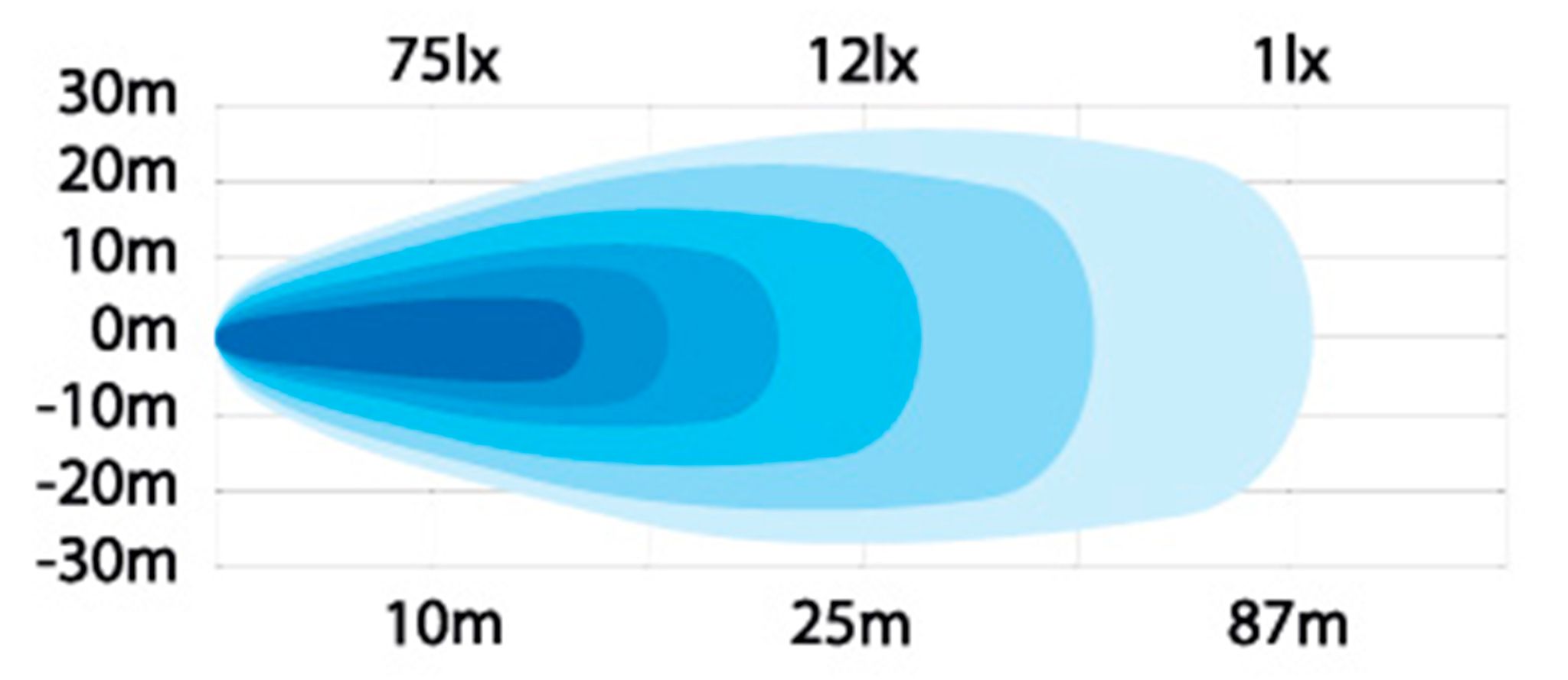 Work light Strands Heated Lens, 40W, Wide