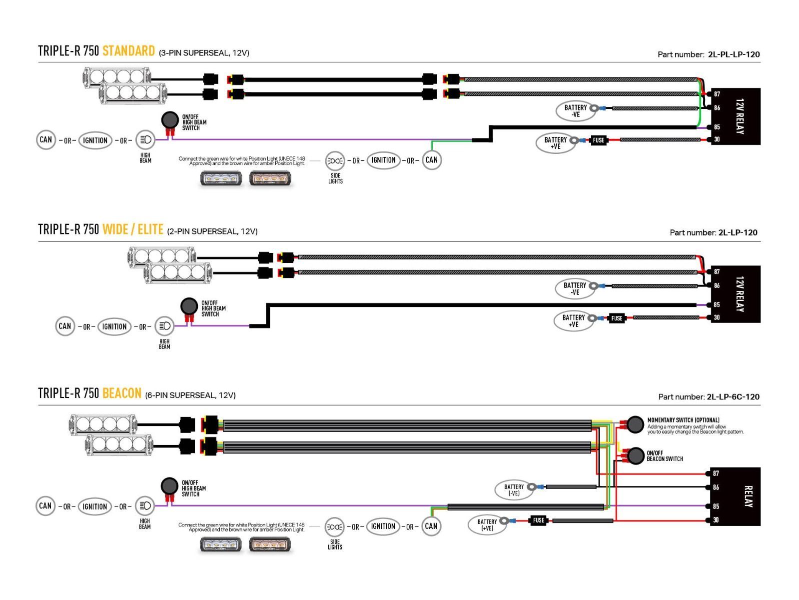 Fjernlyssæt Ford Transit Custom Electric (2024+), 2 x Lazer Triple-R 750