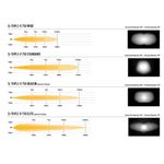 Fjernlyssæt Ford Transit Custom Electric (2024+), 2 x Lazer Triple-R 750